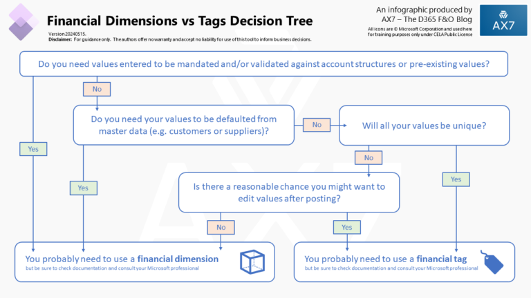 Dimensions and tags: how do I choose between them? – AX7 – The D365 F&O ...